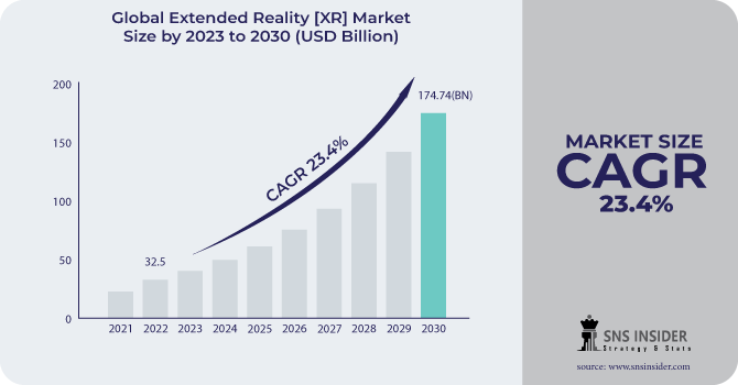 Extended Reality [XR] Market Size & Growth Analysis, 2030